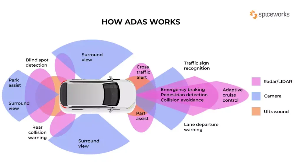 Advanced Driver Assistance Systems (ADAS) - IAS Toppers