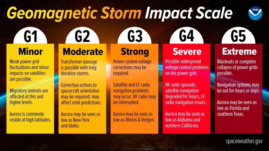 What is a G5 geomagnetic storm? - IAS Toppers