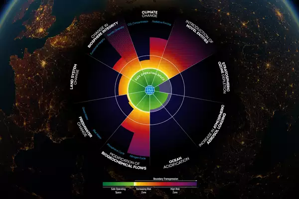 Planetary boundaries - IAS Toppers